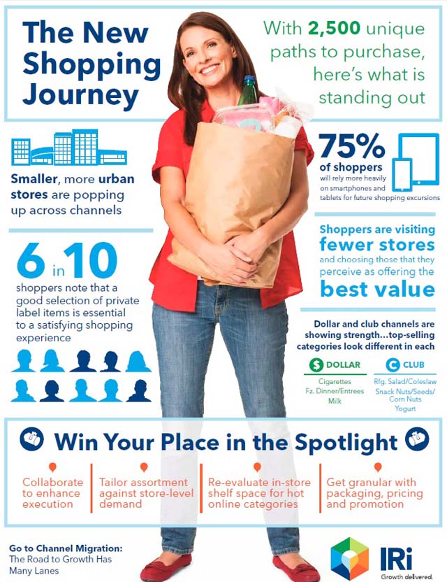 'The New Shopper Journey' (Infographic)